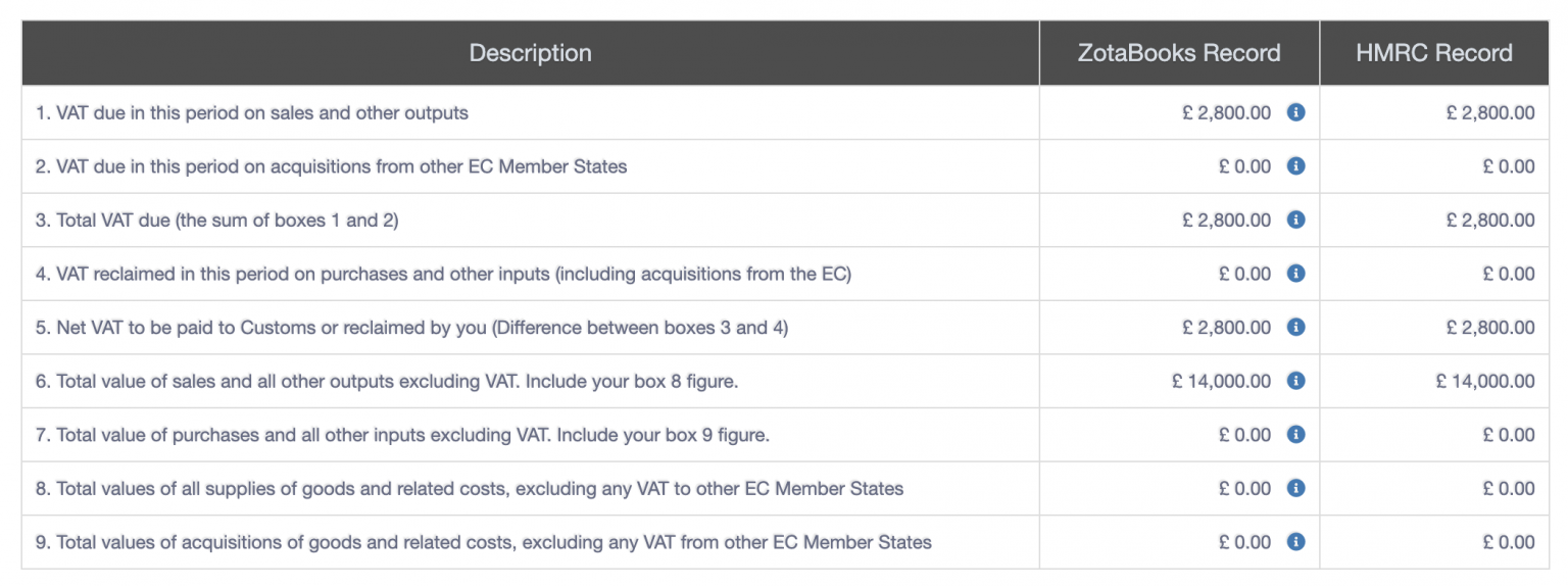 How Do I Submit My Vat Return To Hmrc Zotabooks Knowledge Base